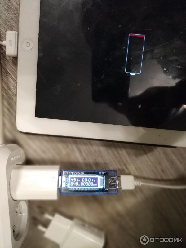 Отзыв о Сетевое зарядное устройство Xiaomi Power Adapter MDY-08-EO ...