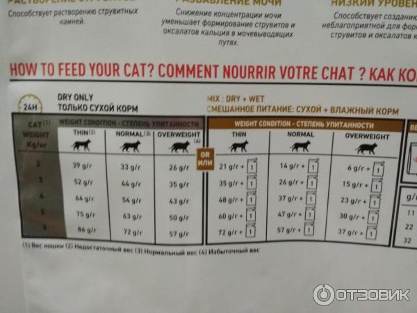 Отзыв о Сухой корм для кошек Royal Canin Urinari SO | Помог ...